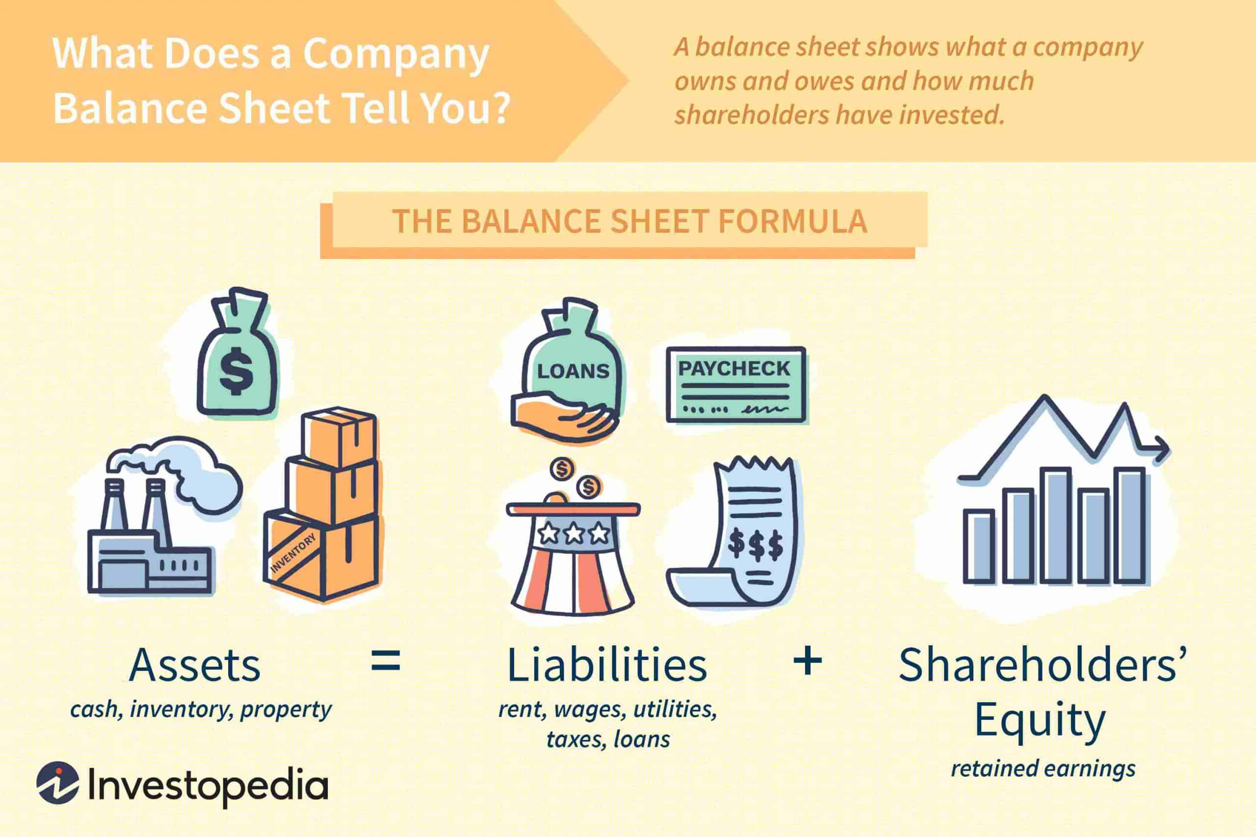 How To Make A Simple Balance Sheet For The Company Zero Plus Finance