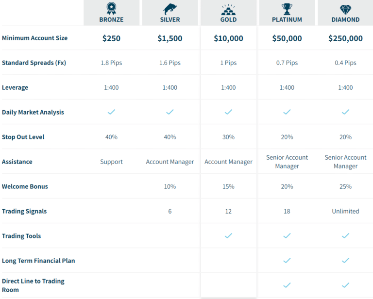 Axia Investments Review – Trade CFDs with a Customer-Oriented Brand ...